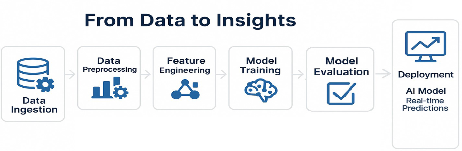 Data Preprocessing: The Backbone of AI and ML – ferit.ai